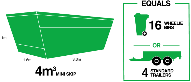 Brad's Skip Bins - HIRE & DELIVERY OF A SKIP BIN (Today!)